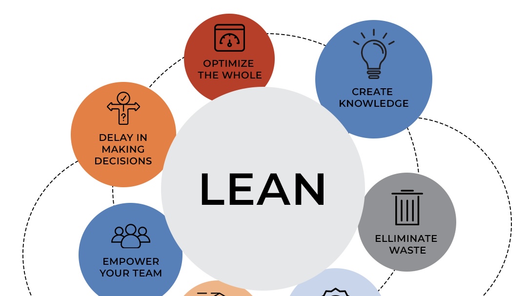 Lelav - For Software Solutions