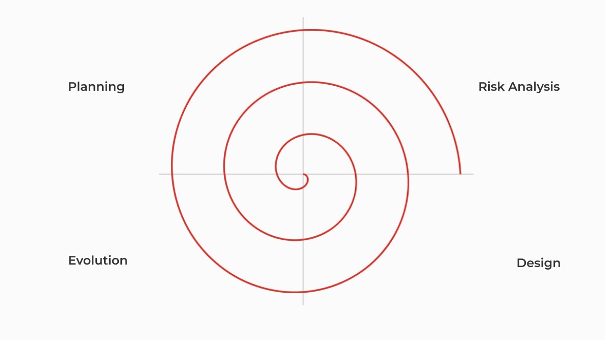 Lelav - For Software Solutions