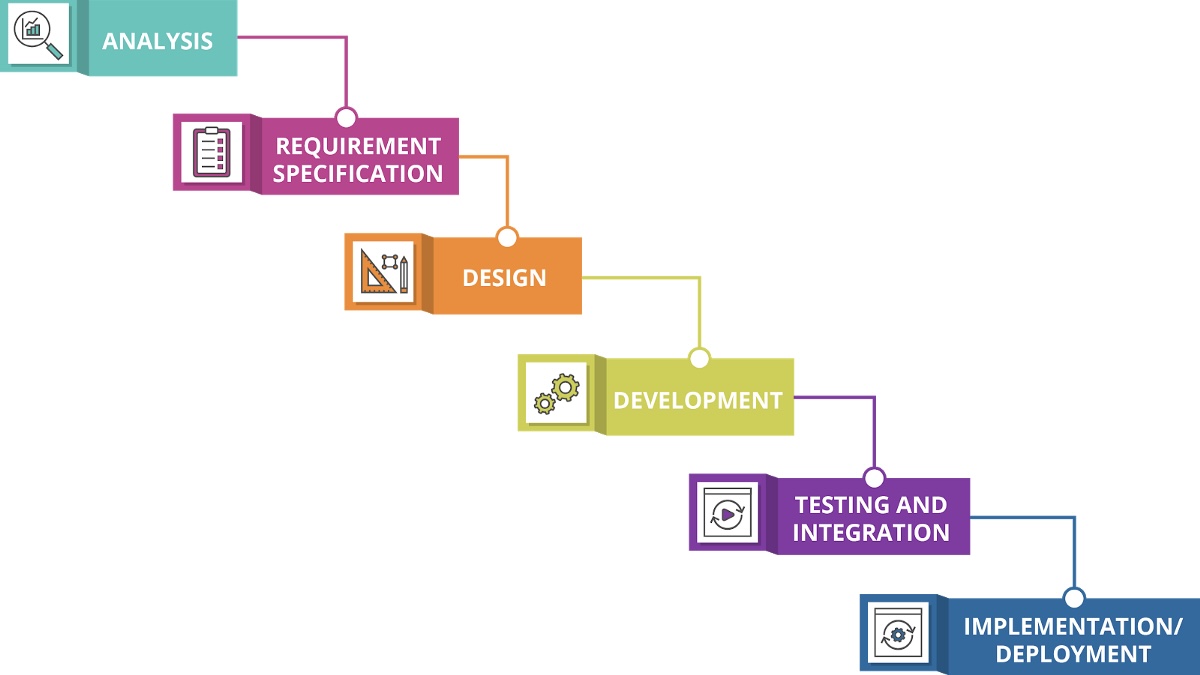 Lelav - For Software Solutions